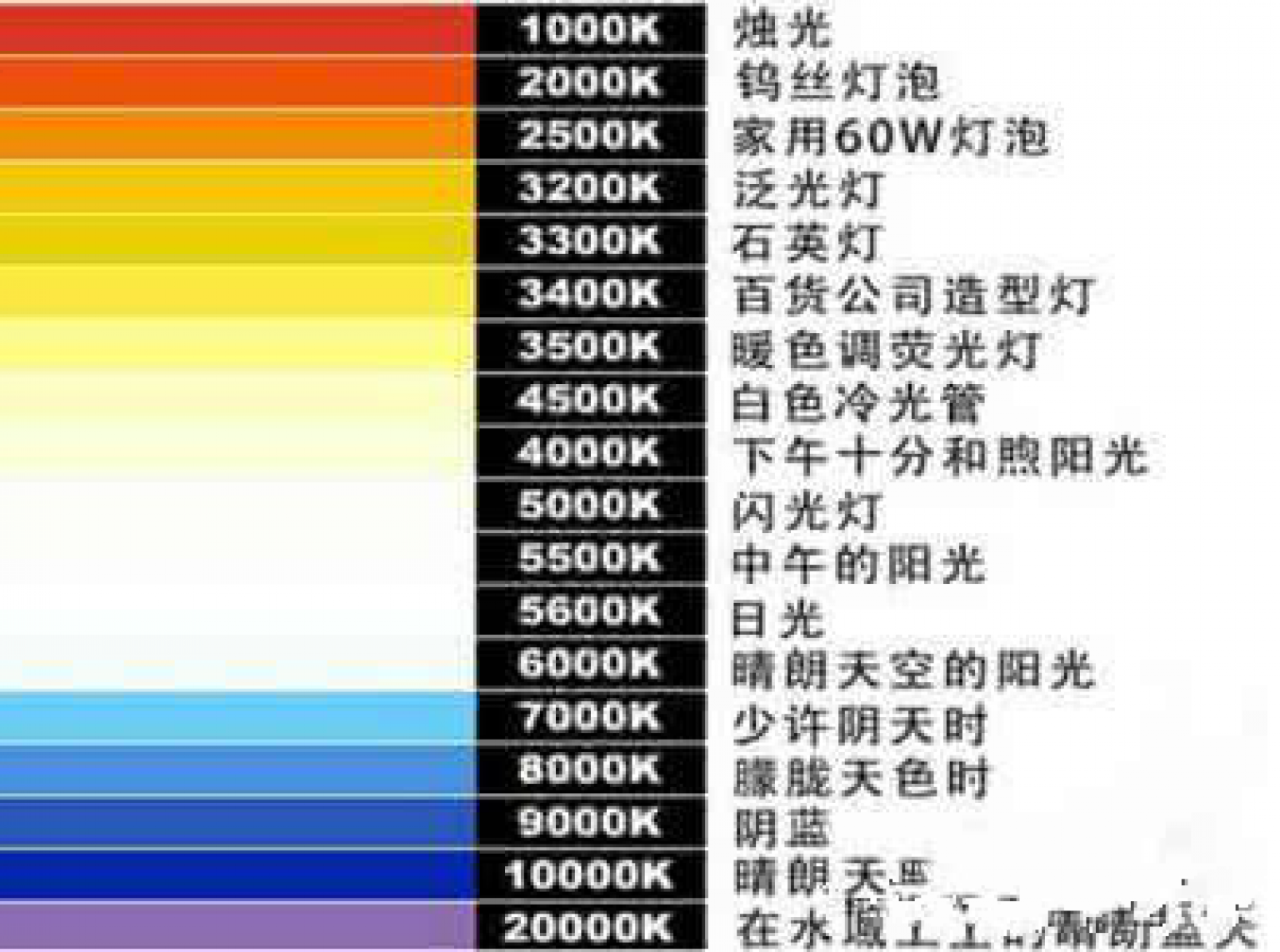 How Should I Choose Headlights Color Temperature? | LED Light Guide