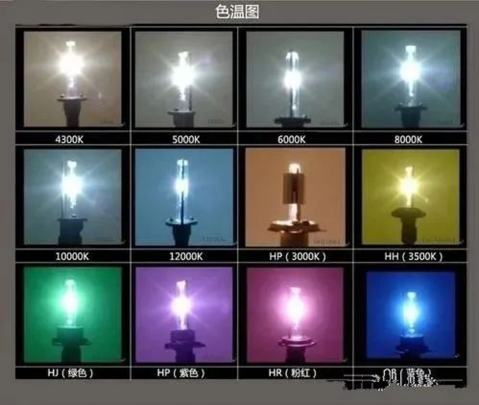 How Should I Choose Headlights Color Temperature? | LED Light Guide