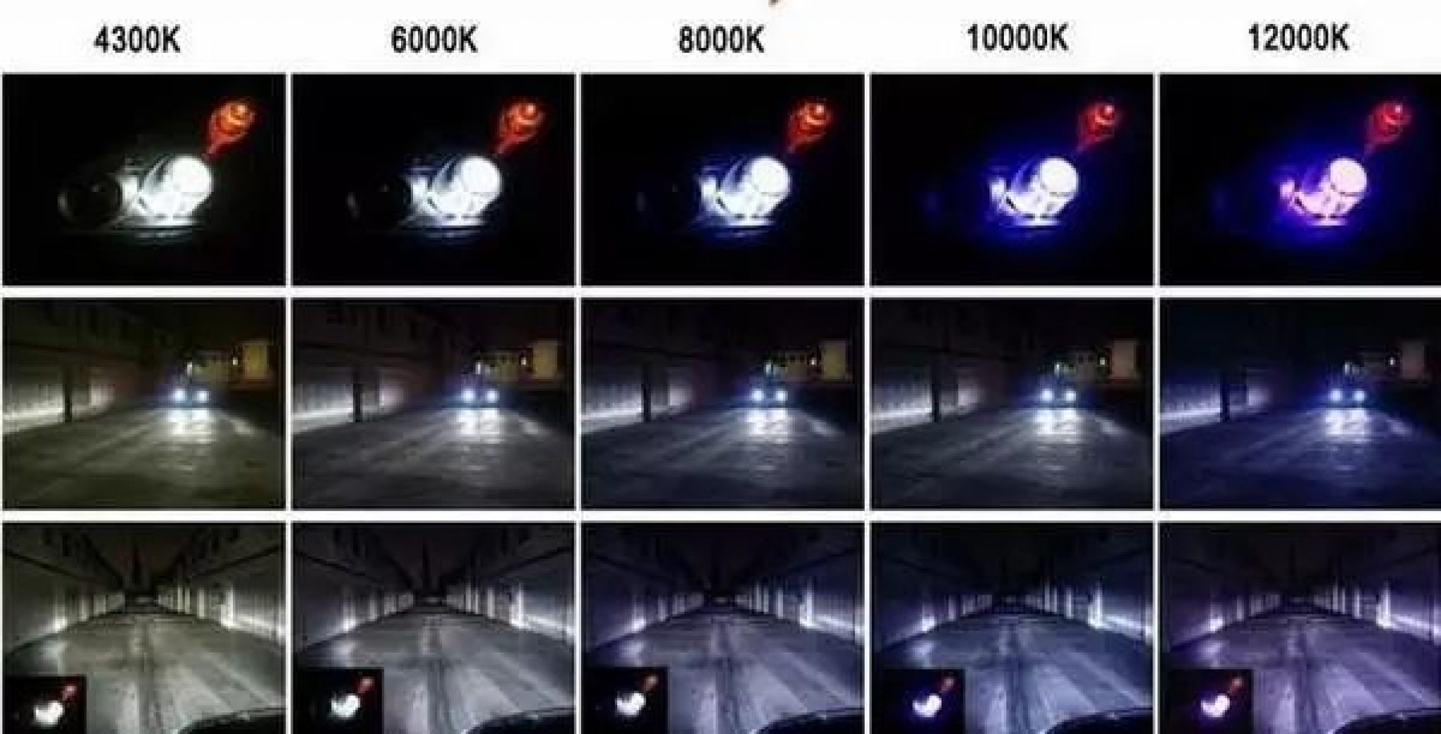 How Should I Choose Headlights Color Temperature? | LED Light Guide